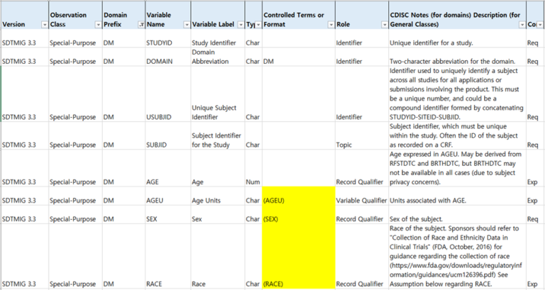데이터 자산화를 위한 CDISC CT (CDISC Controlled Terminology) 활용 | imtrial
