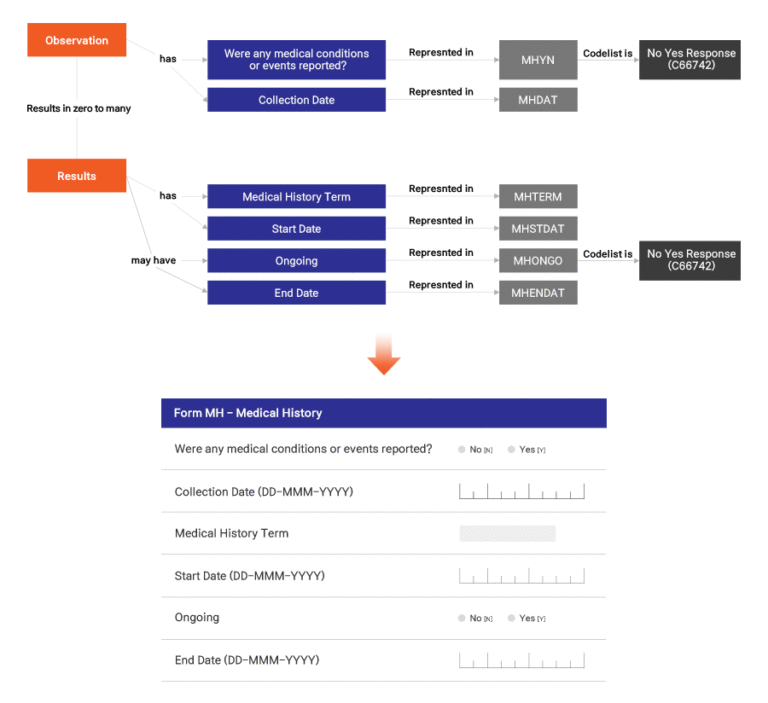 Metadata Repository | imtrial